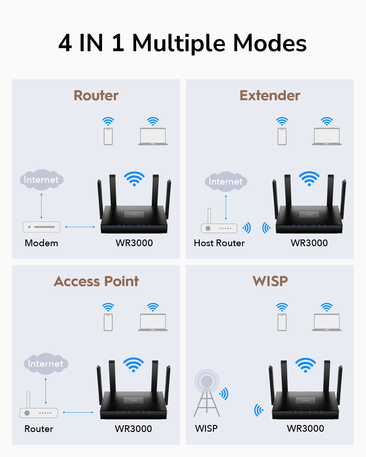 Cudy AX3000 Wi-Fi 6 Mesh Gigabit router (WR3000) | HAMA B2C - foto ...