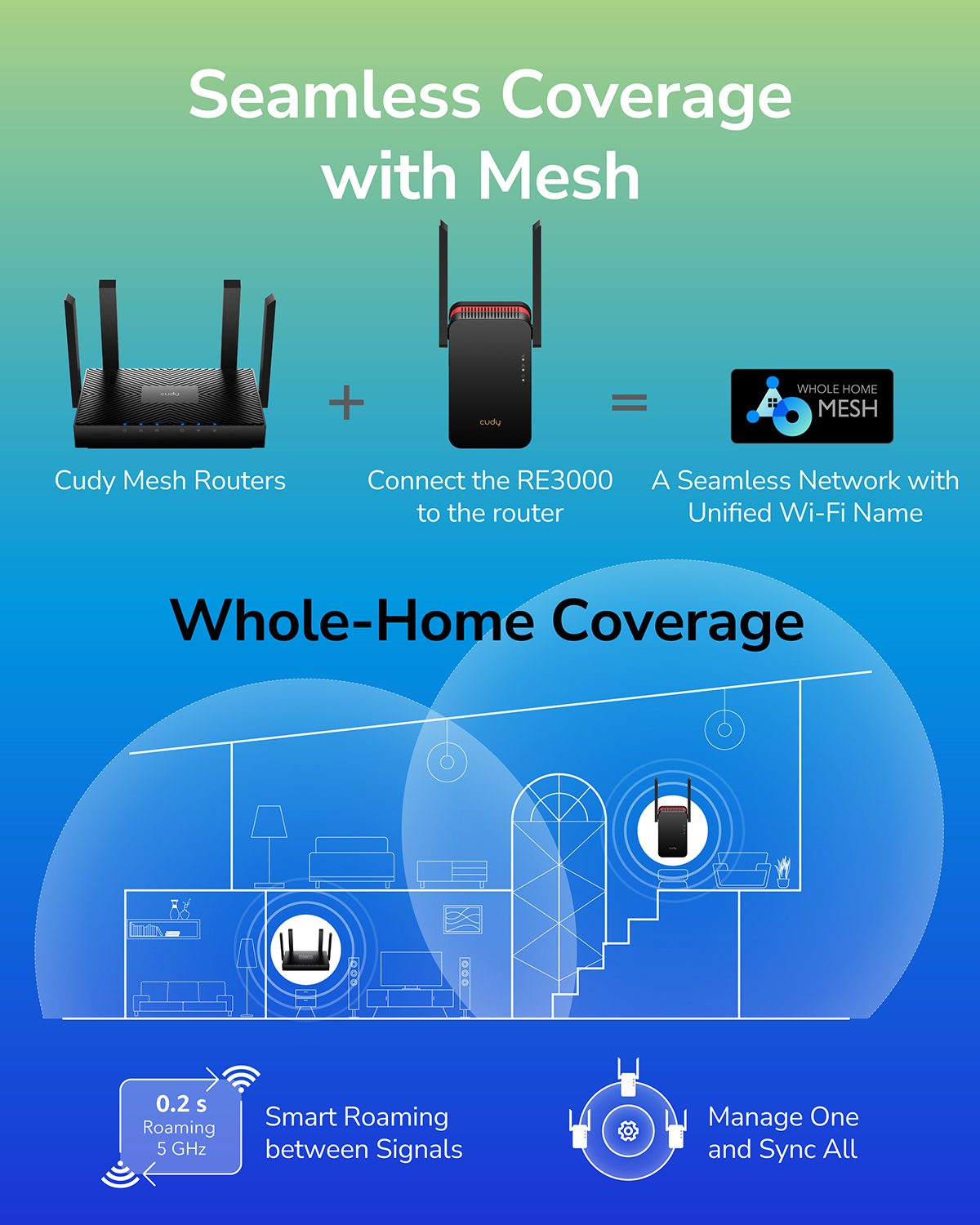 Cudy AX3000 Wi-Fi 6 Mesh extender (RE3000) | HAMA B2C - foto, video ... Cudy AX3000 Wi-Fi 6 Mesh extender (RE3000) | HAMA B2C - foto, video ...
